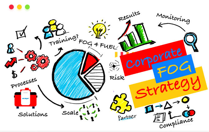 FOG Compliance Audits and Checks for Commercial Kitchens
